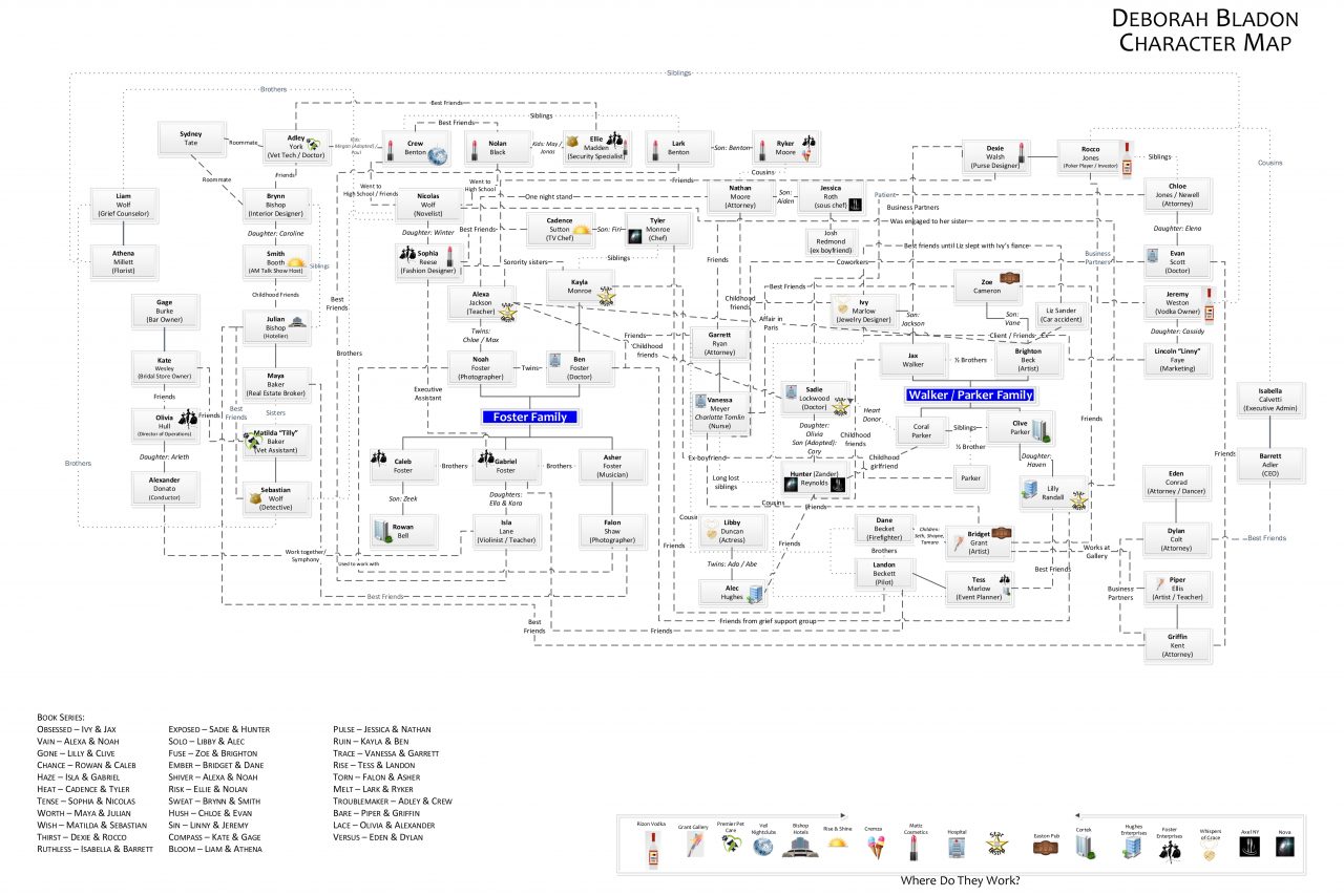 Character Map | Author Deborah Bladon