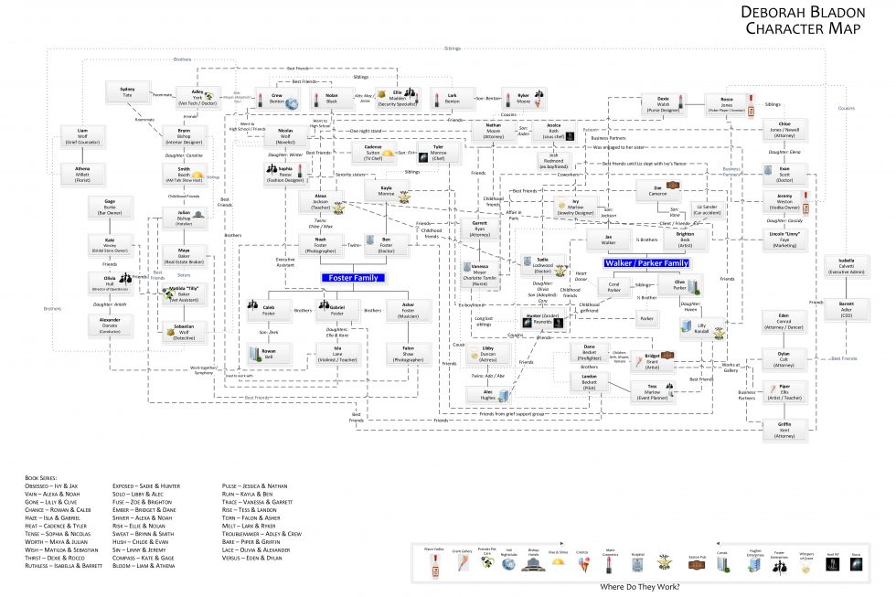 Character Map | Author Deborah Bladon